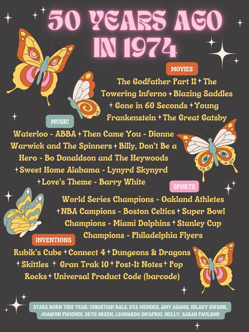 50 Years Ago Today (1974) Fact/informational Poster (digital Download ...