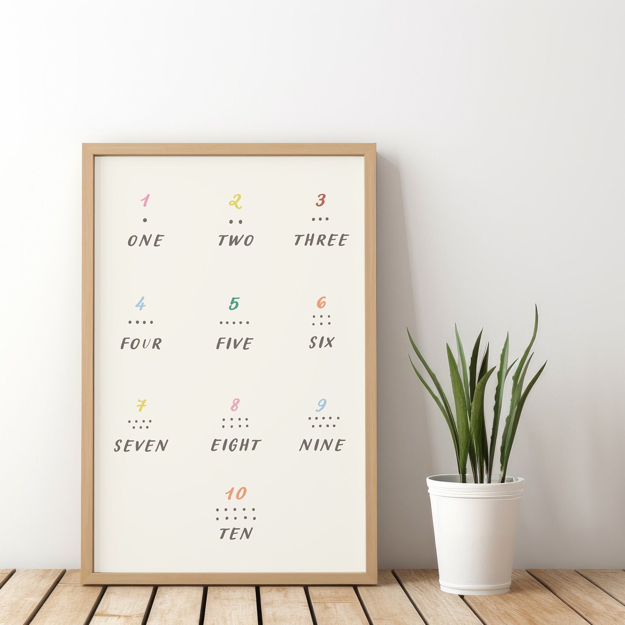 Numbers 1 10 Educational Poster, Print, Wall Decor, Classroom, Playroom ...