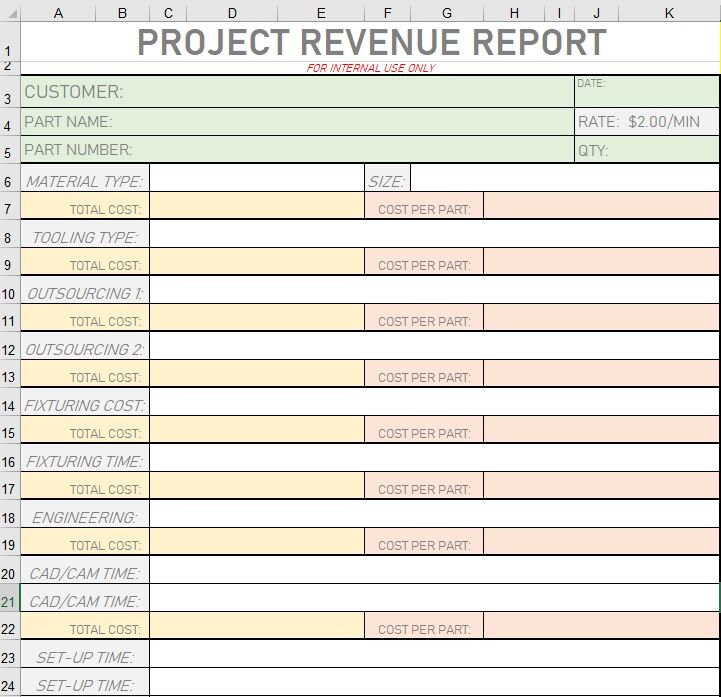 ISO 9001 2015 Planning & Production Control Template With Procedures ...