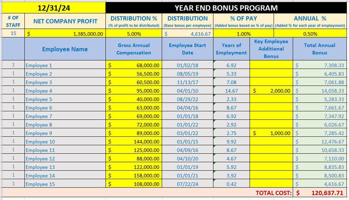 Employee Annual Bonus Calculator Template - Etsy