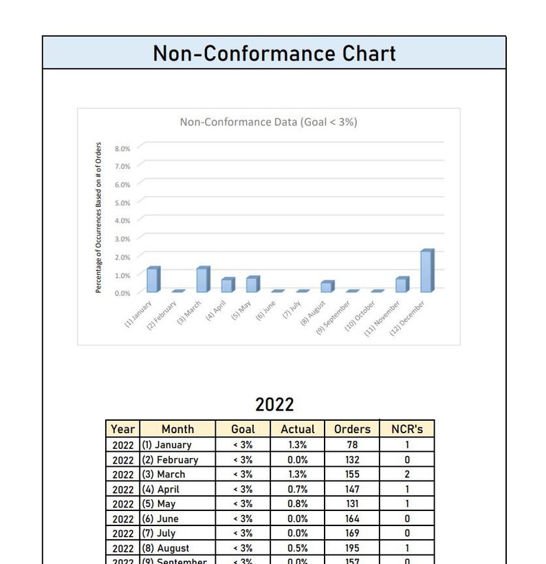 ISO 9001 2015 Management Review Template With Log and Procedures ...