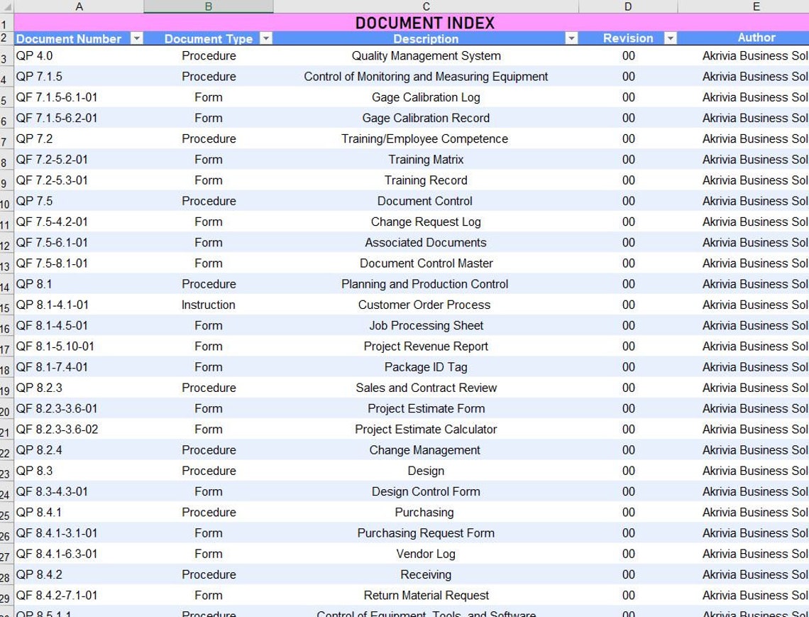ISO 9001 2015 Document & Record Control Template With Log and Procedure ...