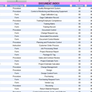 ISO 9001 2015 Document & Record Control Template With Log and Procedure ...