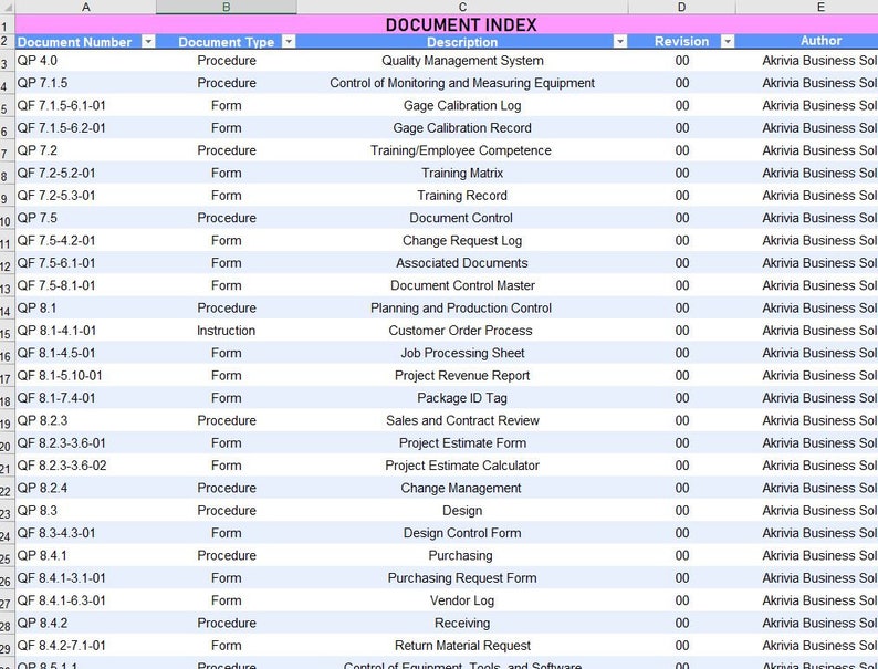 ISO 9001 2015 Document & Record Control Template With Log and Procedure ...