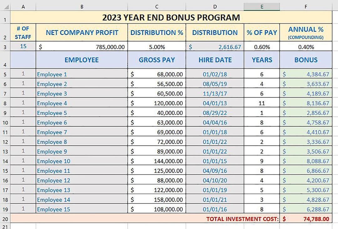 Employee Annual Bonus Calculator Template - Etsy