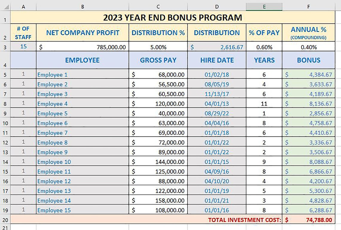 Employee Annual Bonus Calculator Template - Etsy