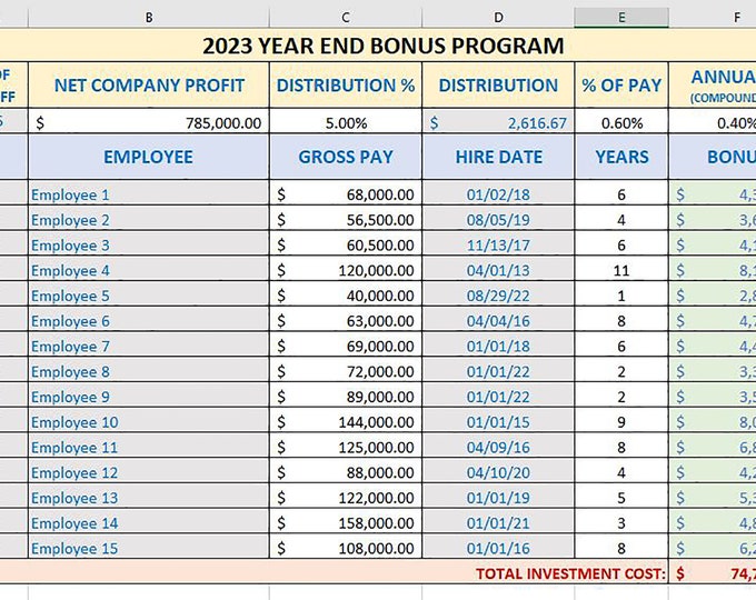 Employee Bonus Excel Template, Incentive Plan Calculation Spreadsheet - Etsy Canada