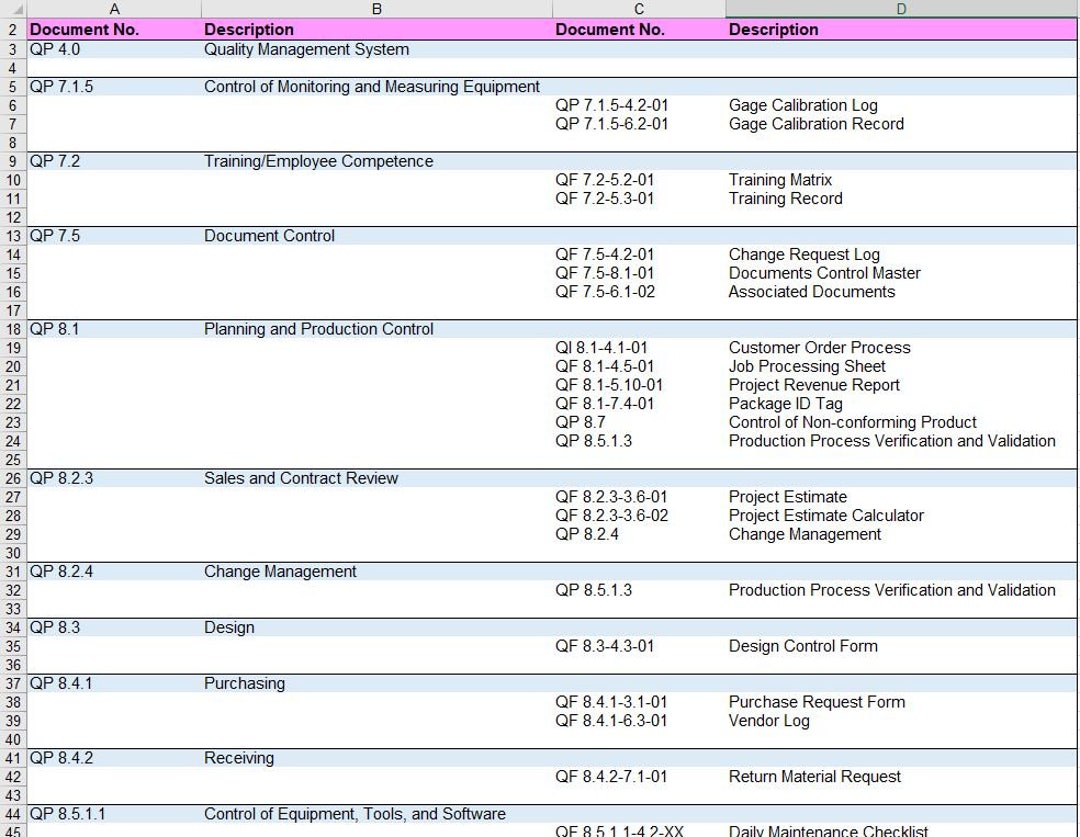 ISO 9001 2015 Document & Record Control Template With Log and Procedure ...