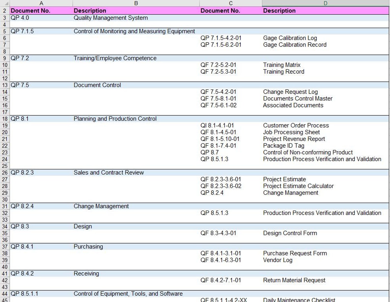 ISO 9001 2015 Document & Record Control Template With Log and Procedure ...