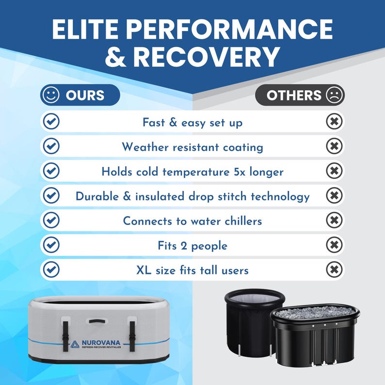 Portable Ice Bath Tub – XL Cold Plunge Tub for Cold Water Therapy ...