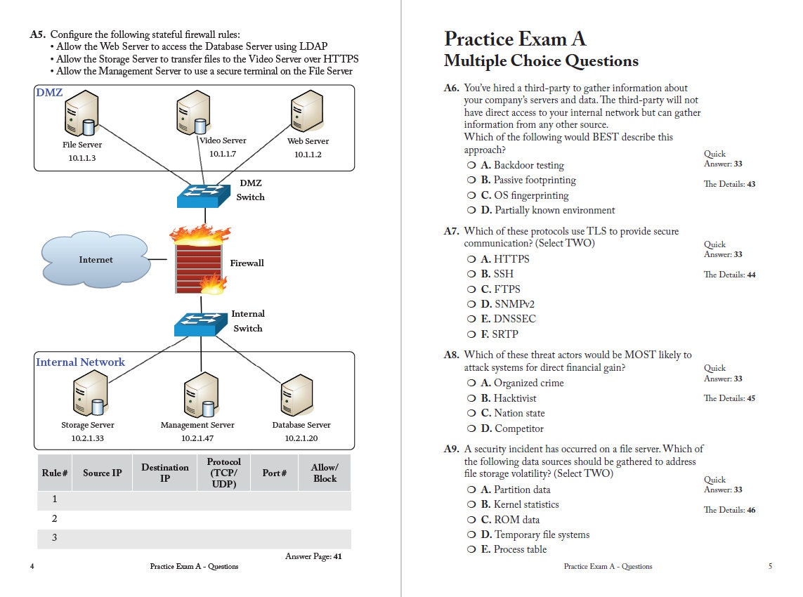 SY0-601 Comptia Security Practice Study Guide Textbook Exams PDF - Etsy