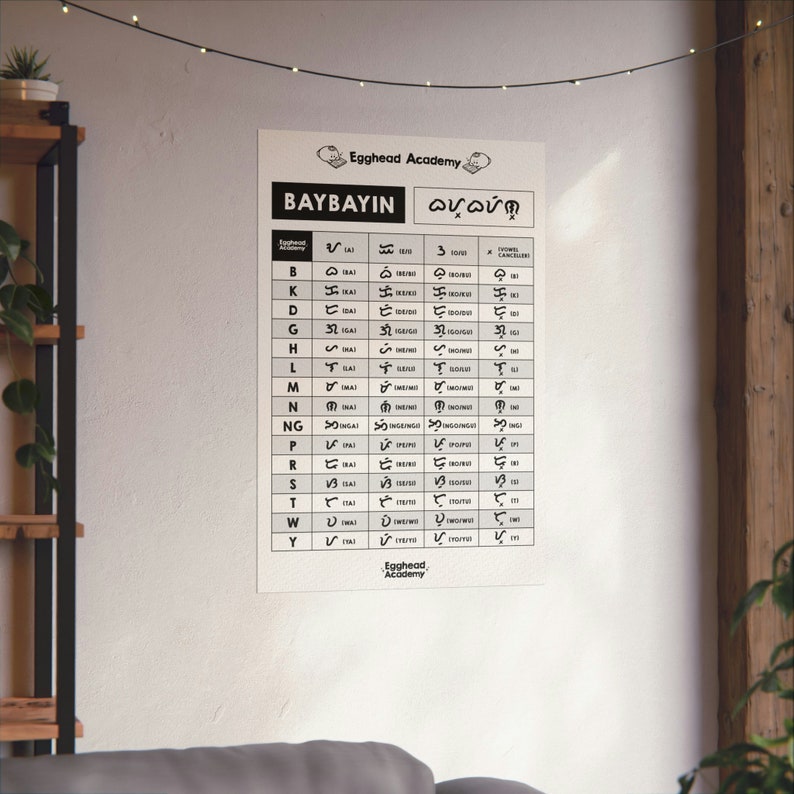 Baybayin Script Chart Filipino Learning Language Wall Print Poster Wall ...