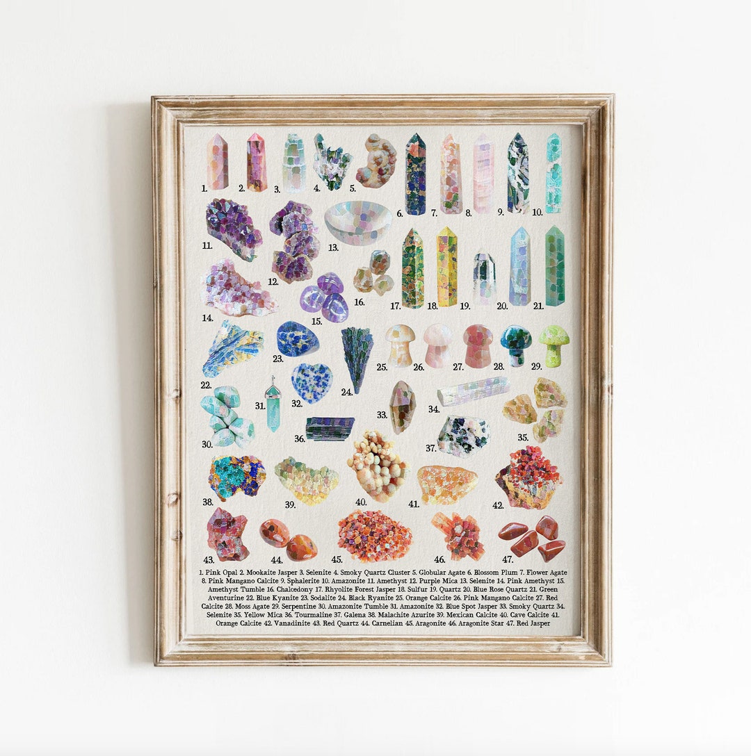 Crystal Scientific Illustration INSTANT DOWNLOAD Identification Chart ...