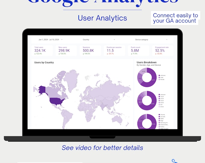 Digital Marketing Dashboard Google Analytics Report Template Looker ...
