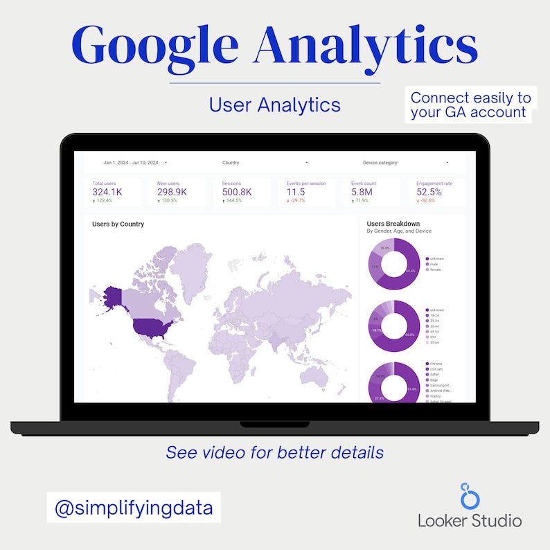 Digital Marketing Dashboard Google Analytics Report Template Looker ...