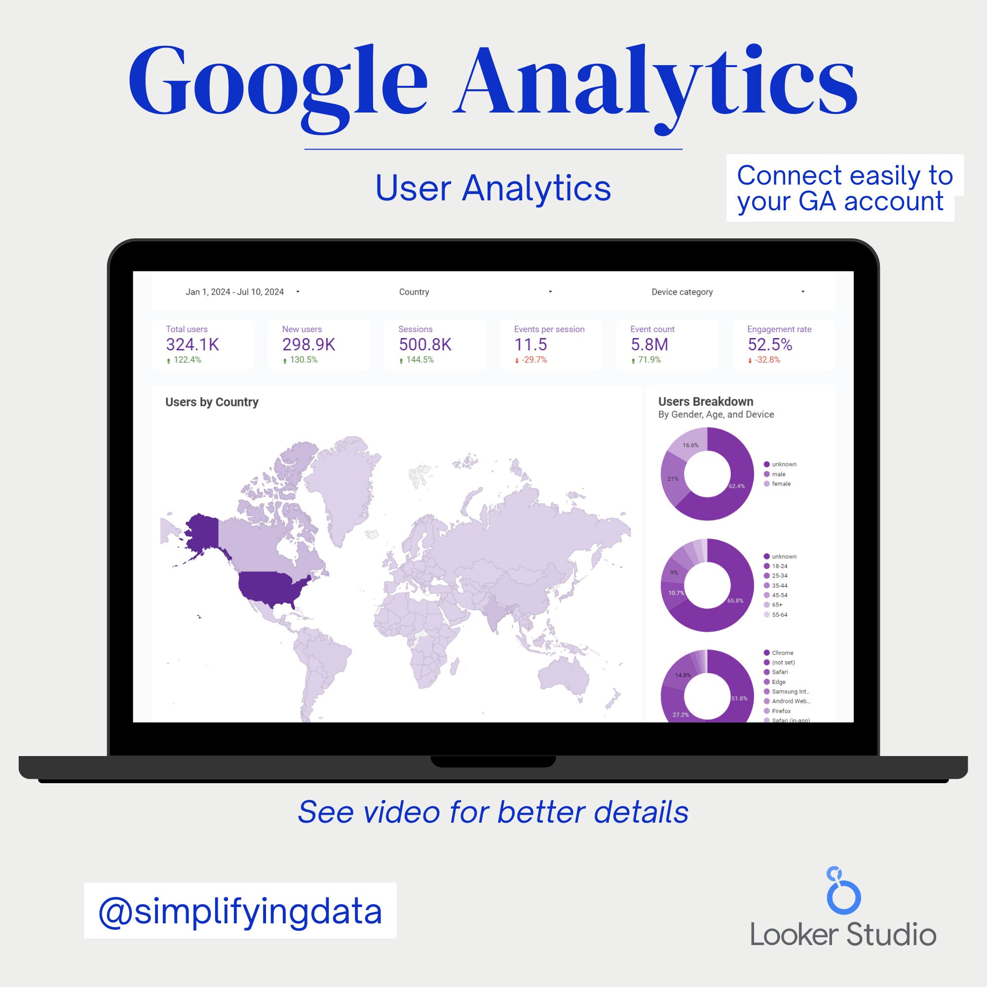 Digital Marketing Dashboard Google Analytics Report Template Looker ...