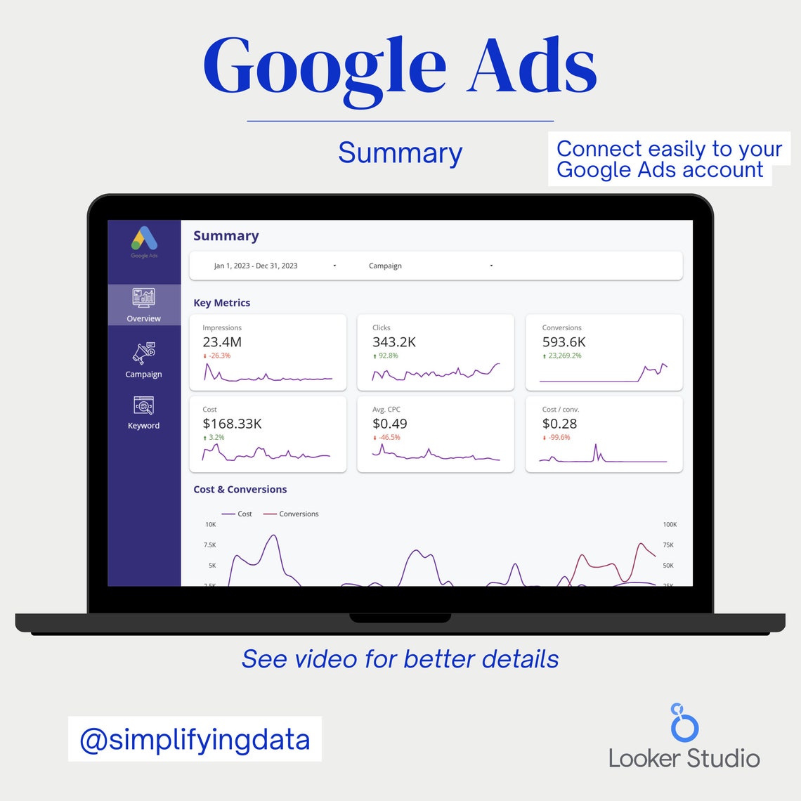 Google Ads Dashboard Digital Marketing Template Looker Studio Google ...