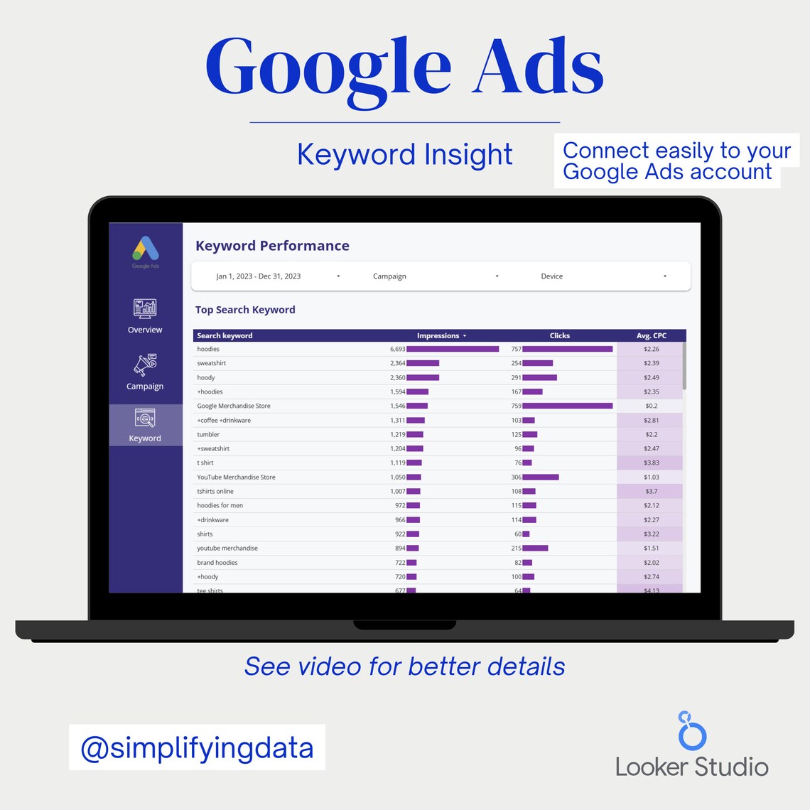 Google Ads Dashboard Digital Marketing Template Looker Studio Google ...