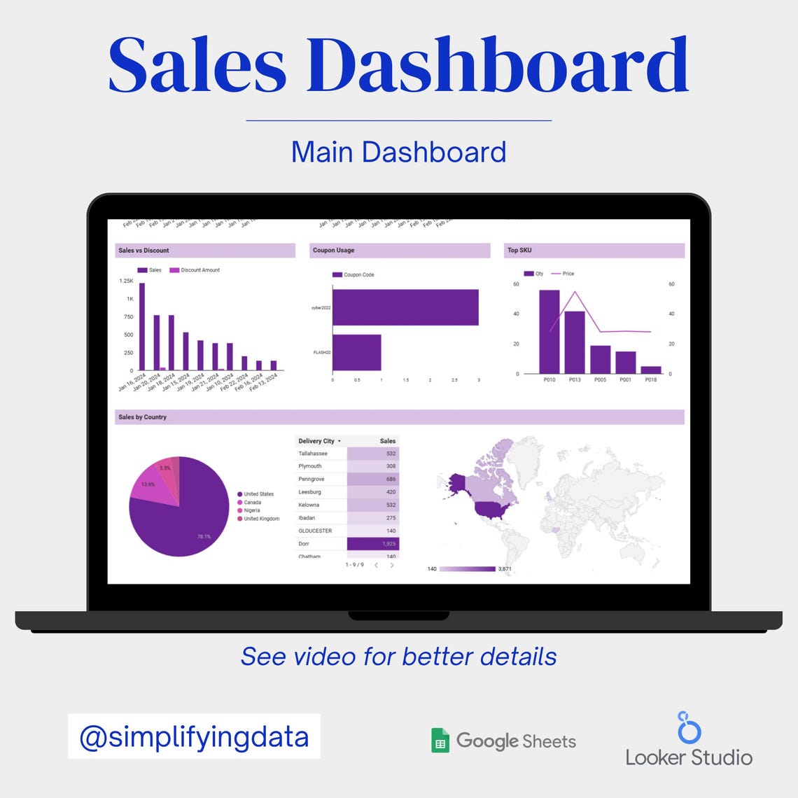 Simple Sales Dashboard Looker Studio Template Sales Report Tracker - Etsy