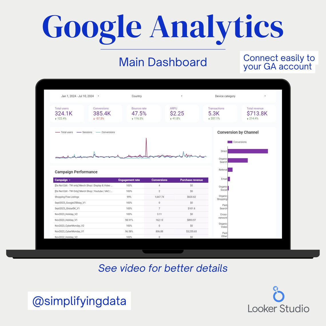 Digital Marketing Dashboard Google Analytics Report Template Looker ...