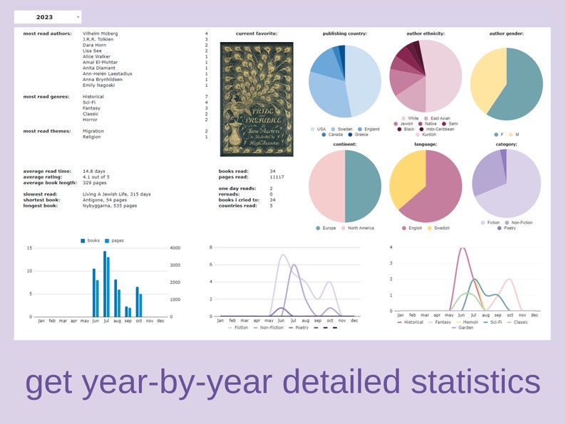 Yearly Book Reading Tracker Spreadsheet - Google Sheets (digital ...