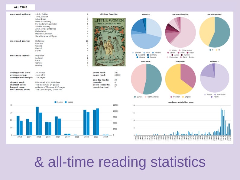 Yearly Book Reading Tracker Spreadsheet - Google Sheets (digital ...