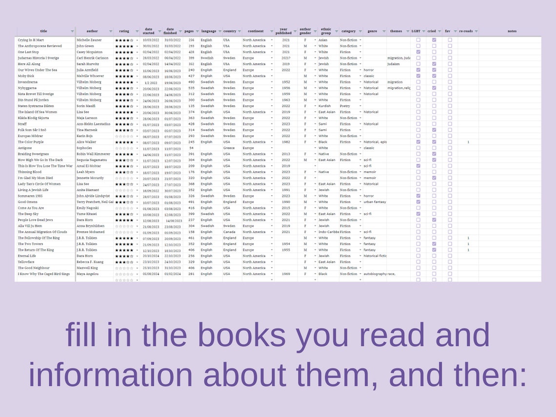 Yearly Book Reading Tracker Spreadsheet - Google Sheets (digital ...