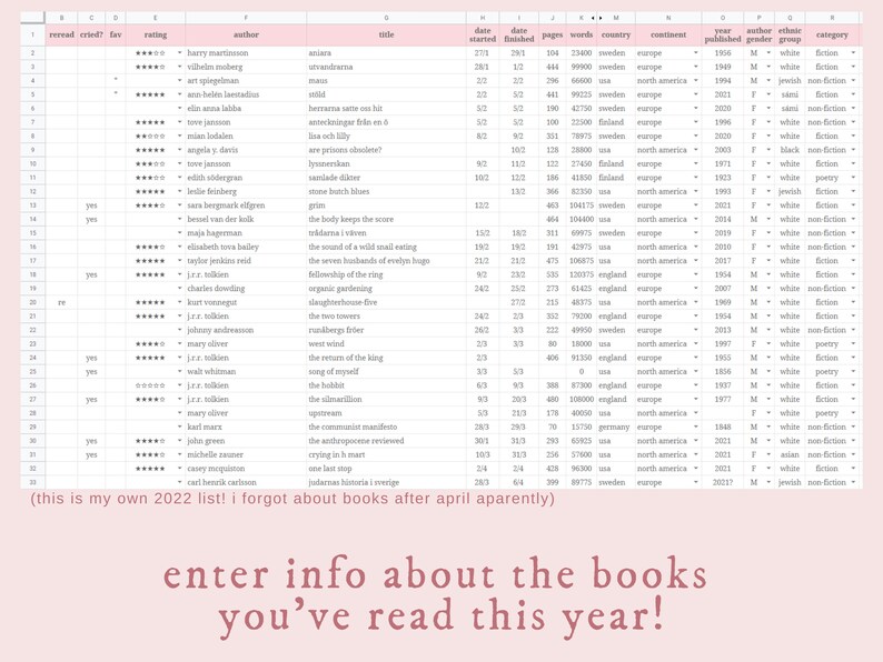 Pink Reading Tracker 2025: Fanfiction & Book Statistics (google Sheets ...