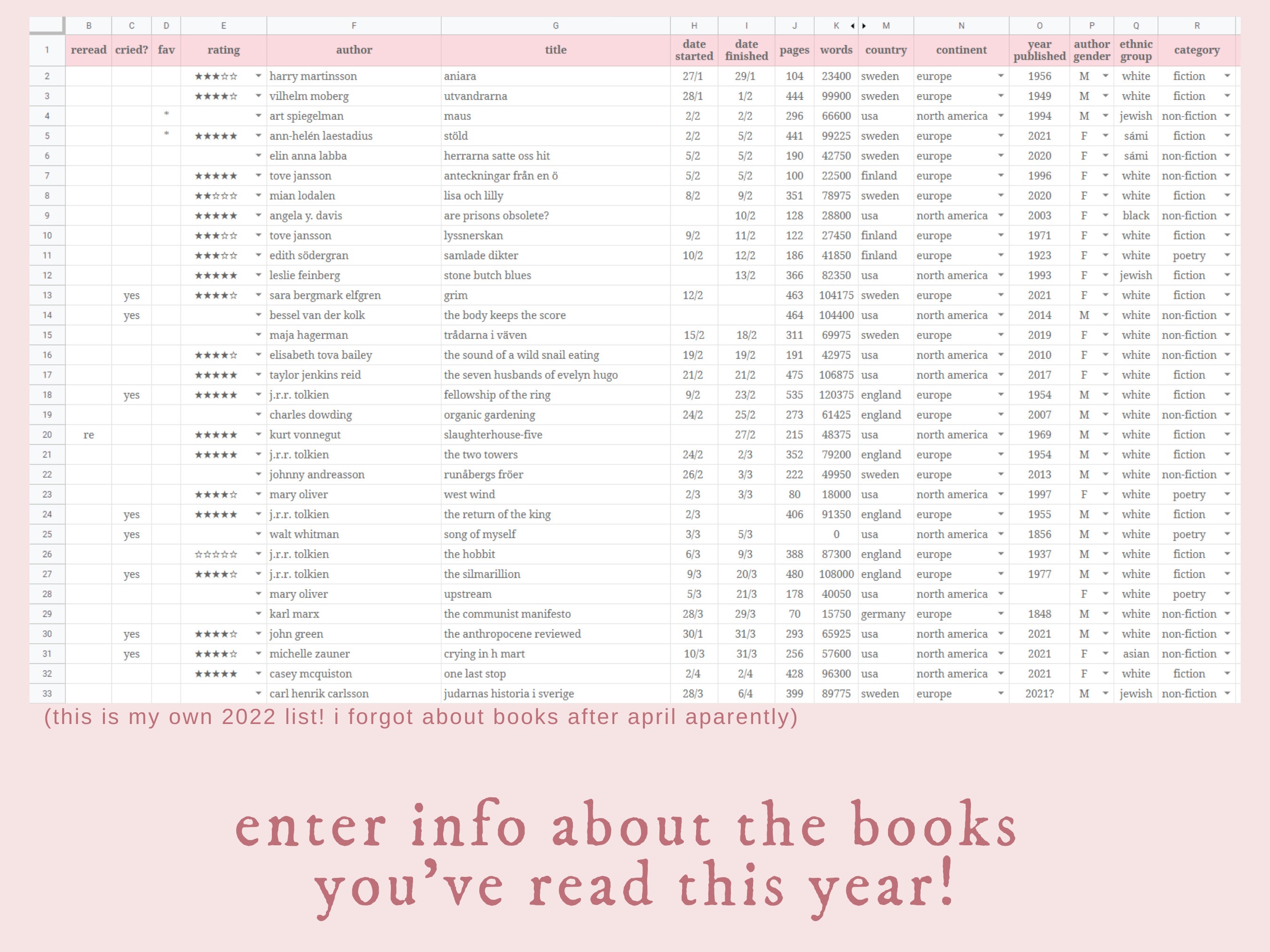 Fanfiction & Book Wrapped 2024 Spreadsheet IN PINK! - Yearly Reading ...