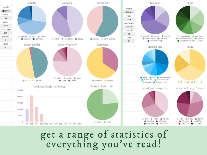 Reading Tracker 2025: Fanfiction & Books (google Sheets) - Etsy
