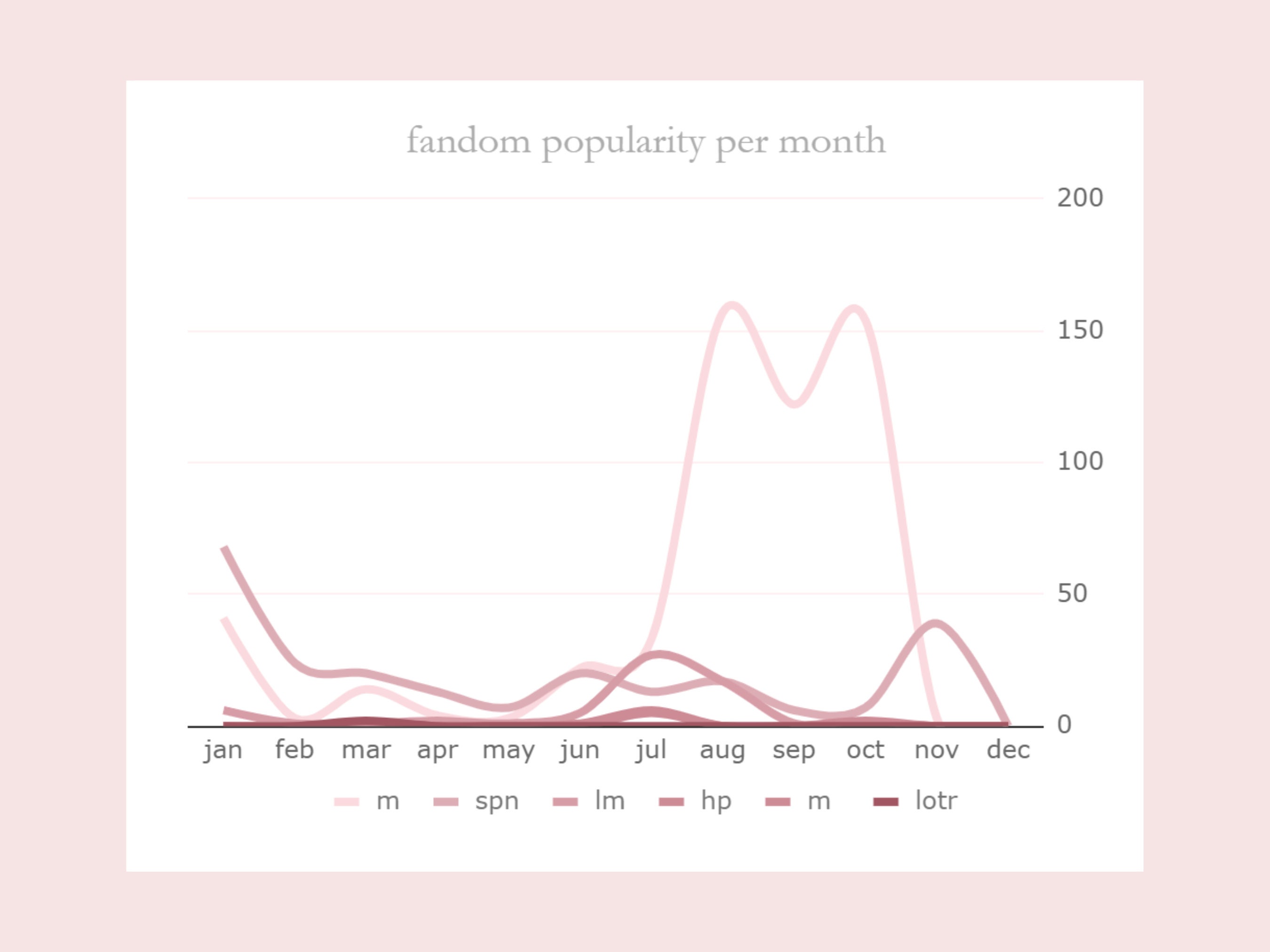 Fanfiction & Book Wrapped 2024 Spreadsheet IN PINK! - Yearly Reading ...