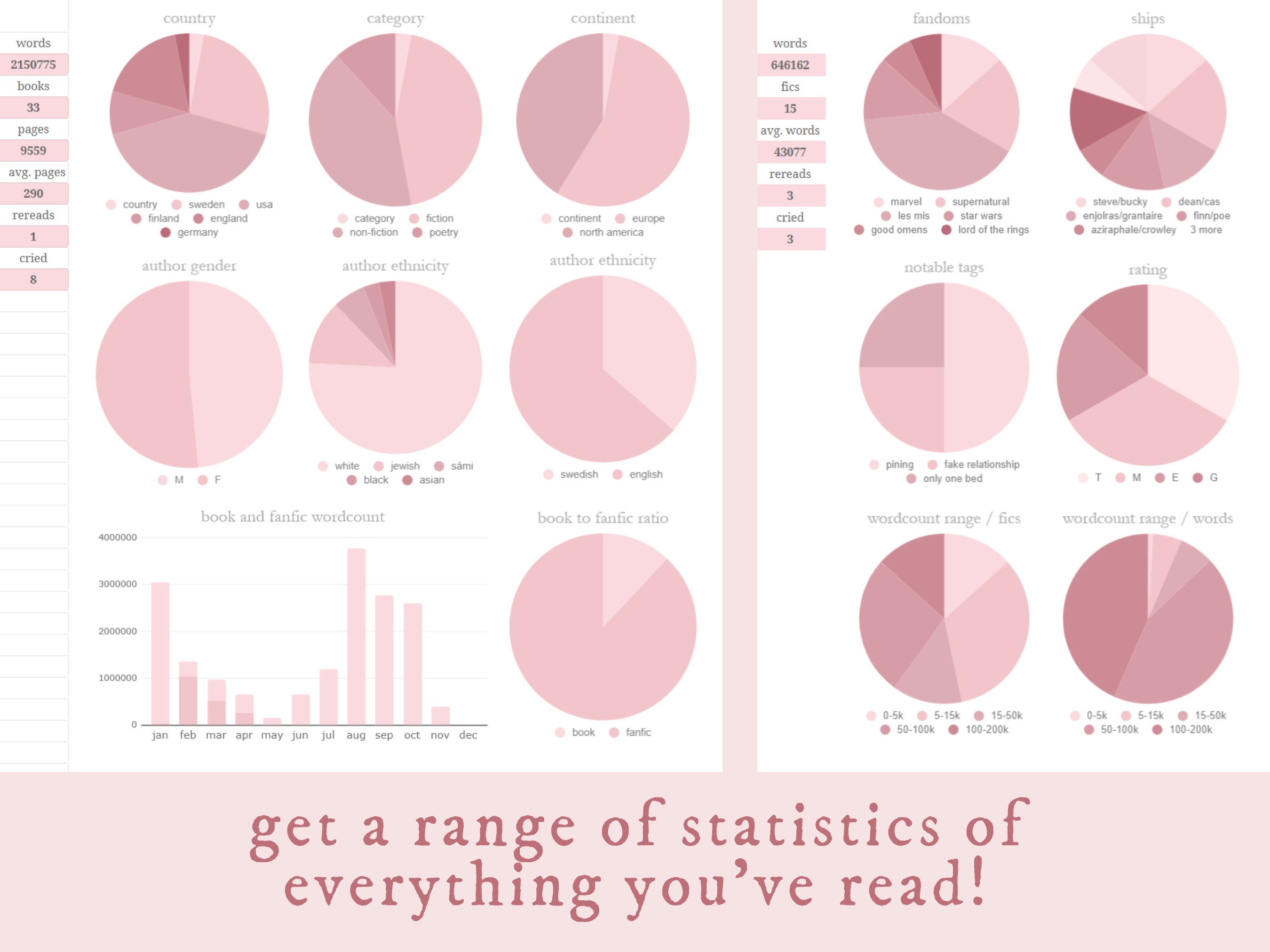 Fanfiction & Book Wrapped 2024 Spreadsheet IN PINK! - Yearly Reading ...