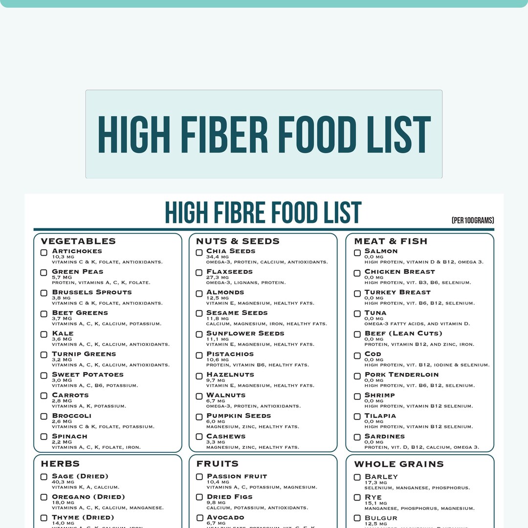 High Fiber Foods List, High Fiber Food Chart, Fiber Foods Guide, High ...