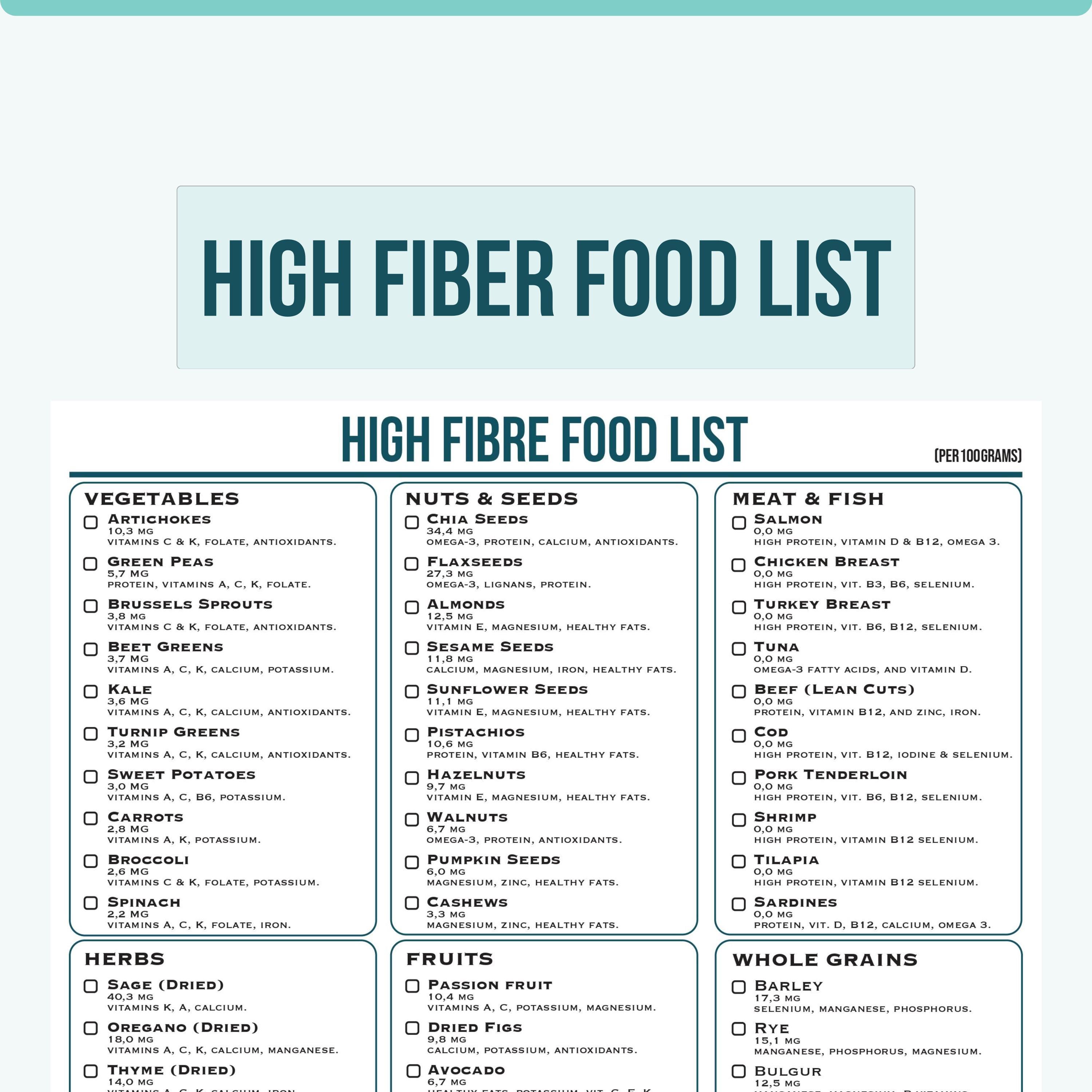 High Fiber Foods List, High Fiber Food Chart, Fiber Foods Guide, High ...