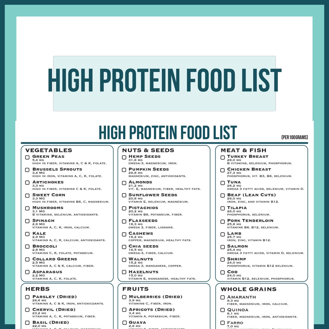 High Protein Food List | Best Protein Sources, Protein Chart & Grocery ...