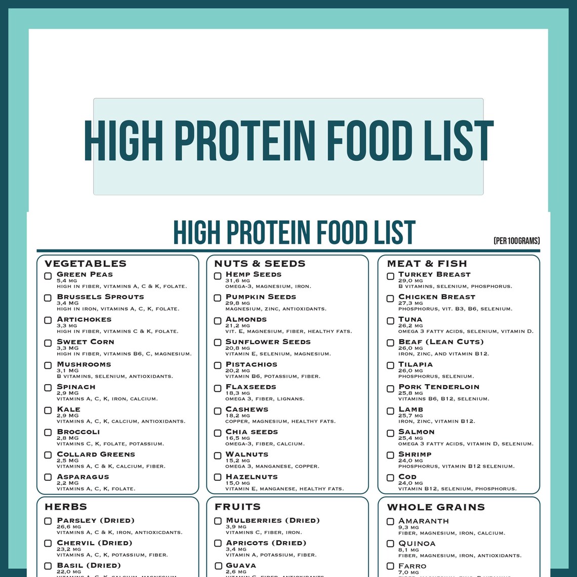 High Protein Food List | Best Protein Sources, Protein Chart & Grocery ...
