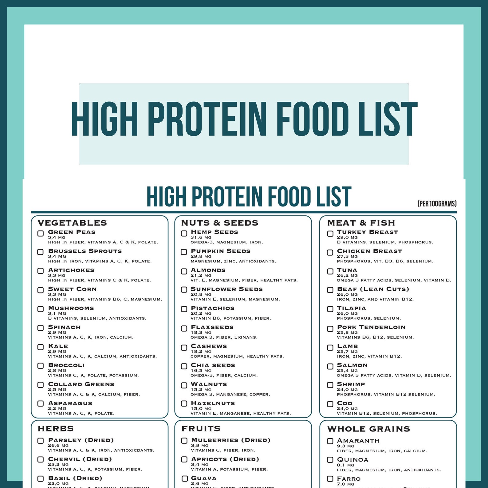 High Protein Food List | Best Protein Sources, Protein Chart & Grocery ...