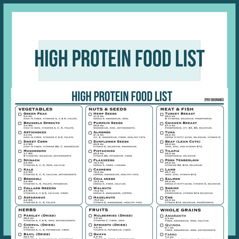 High Protein Food List | Best Protein Sources, Protein Chart & Grocery ...