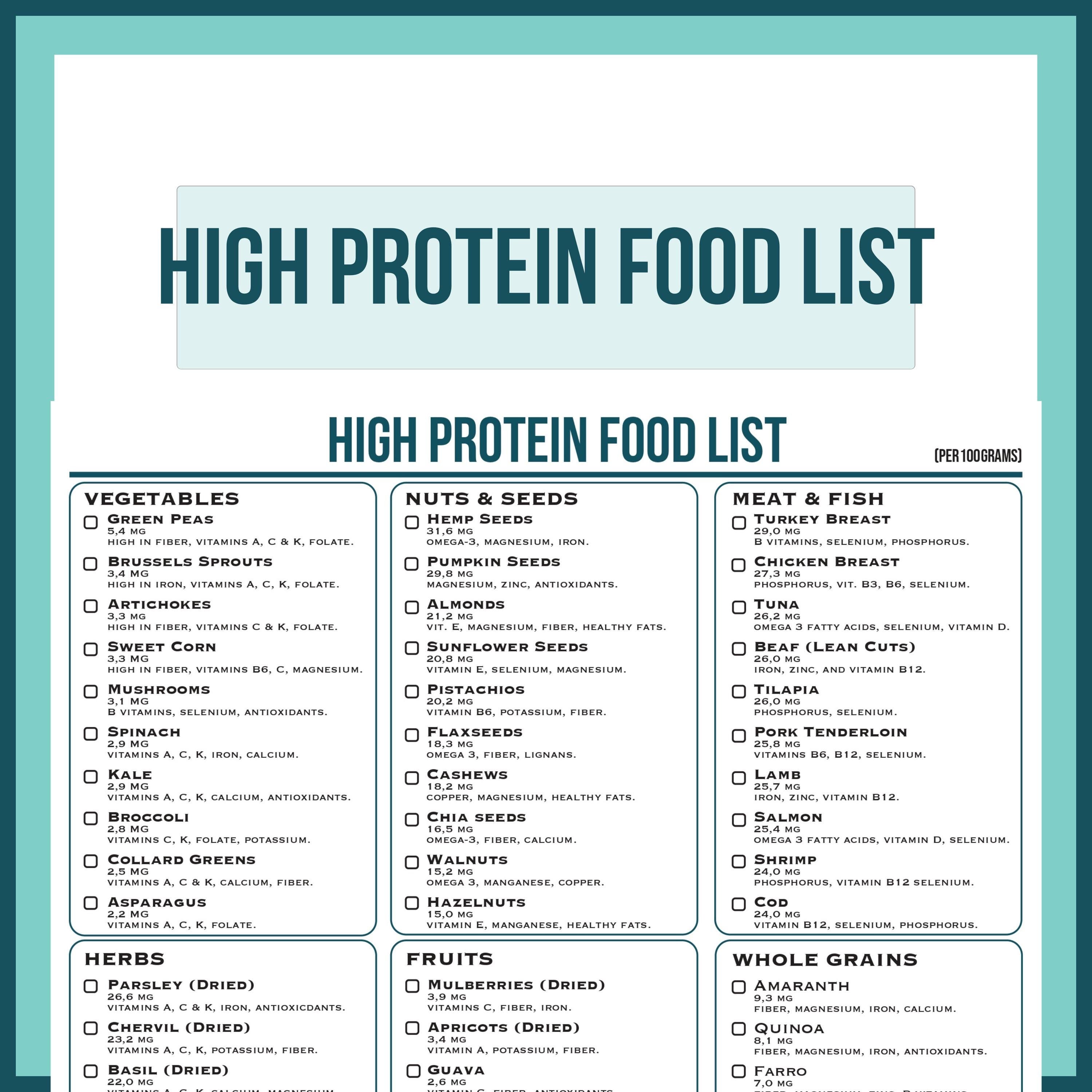 High Protein Food List | Best Protein Sources, Protein Chart & Grocery ...