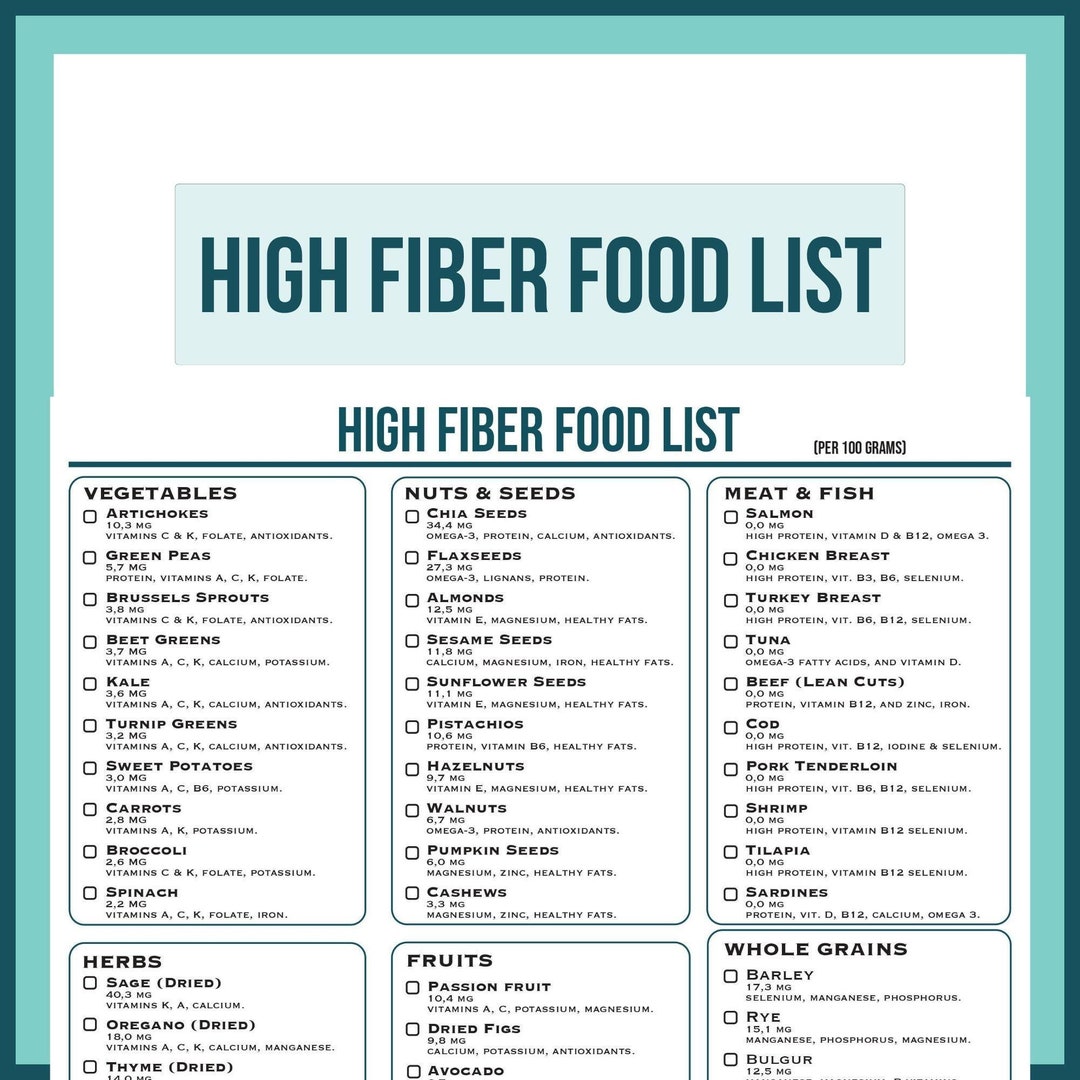 High Fiber Foods List, High Fiber Food Chart, Fiber Foods Guide, High ...