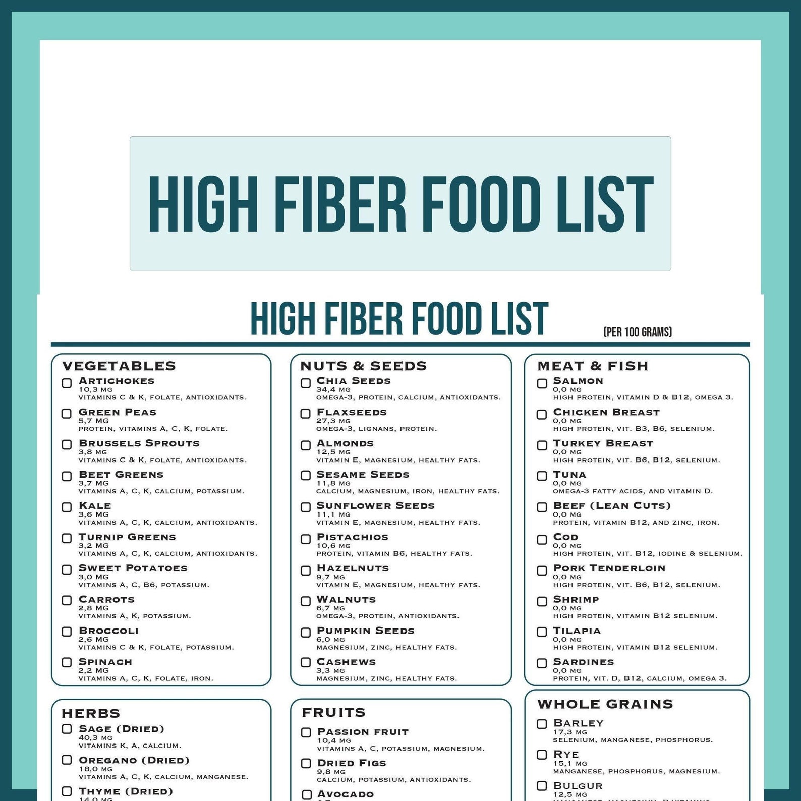 High Fiber Foods List, High Fiber Food Chart, Fiber Foods Guide, High ...