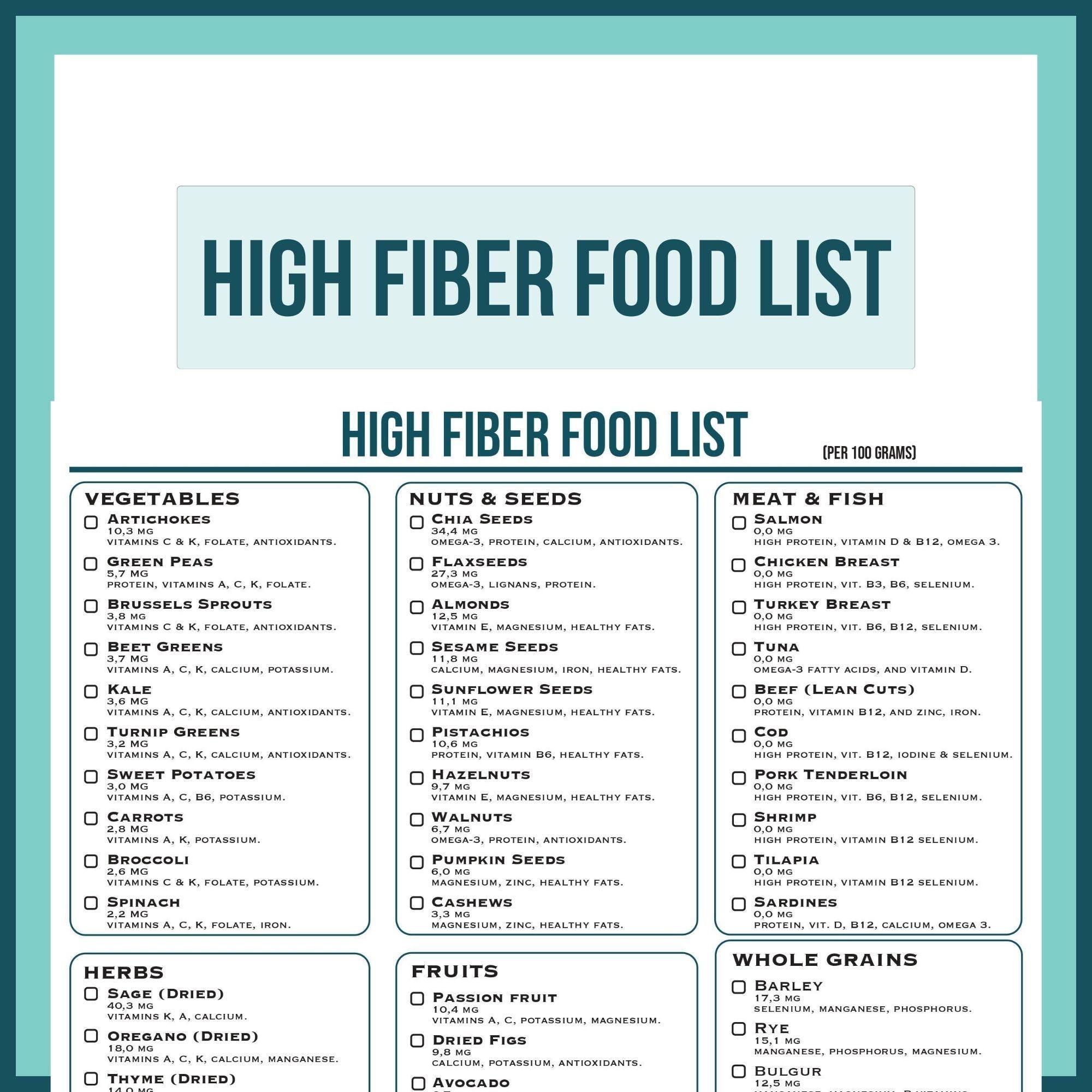 High Fiber Foods List, High Fiber Food Chart, Fiber Foods Guide, High ...