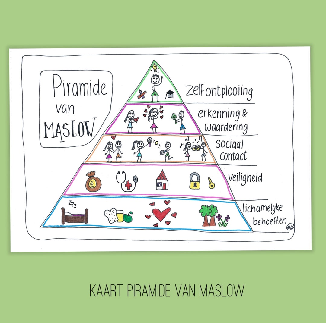Card Maslow's Pyramid - Etsy