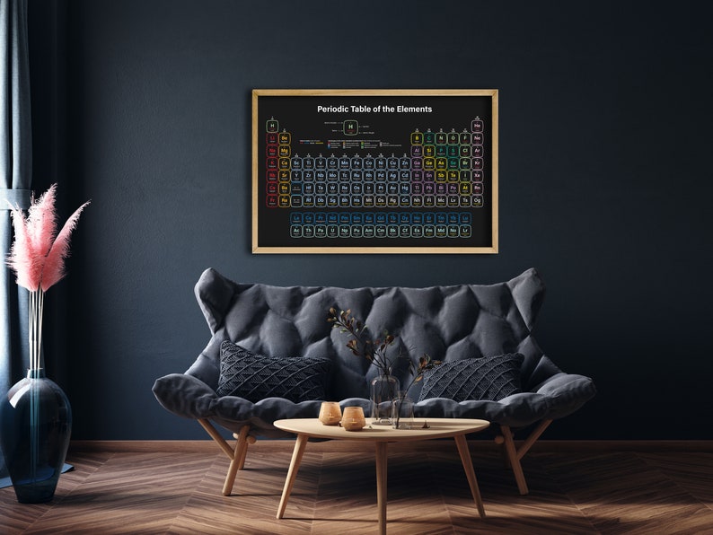 Periodic Table of the Elements Style, Science Canvas Home Decoration ...