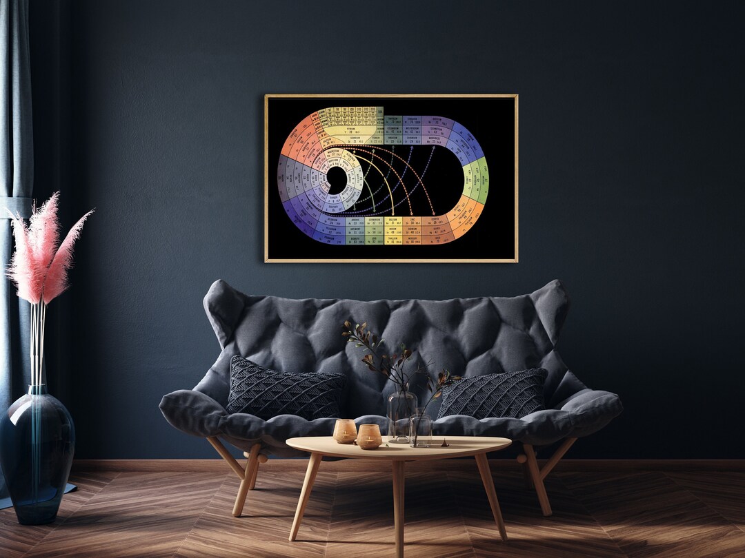 Framed Antique Table of the Elements, Vintage Periodic Table, Scientist ...
