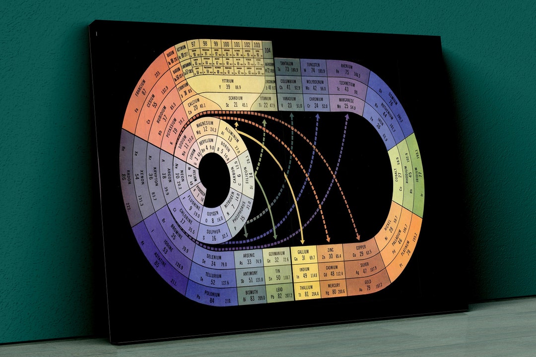 Antique Table of the Elements, Vintage Periodic Table, Gift for ...