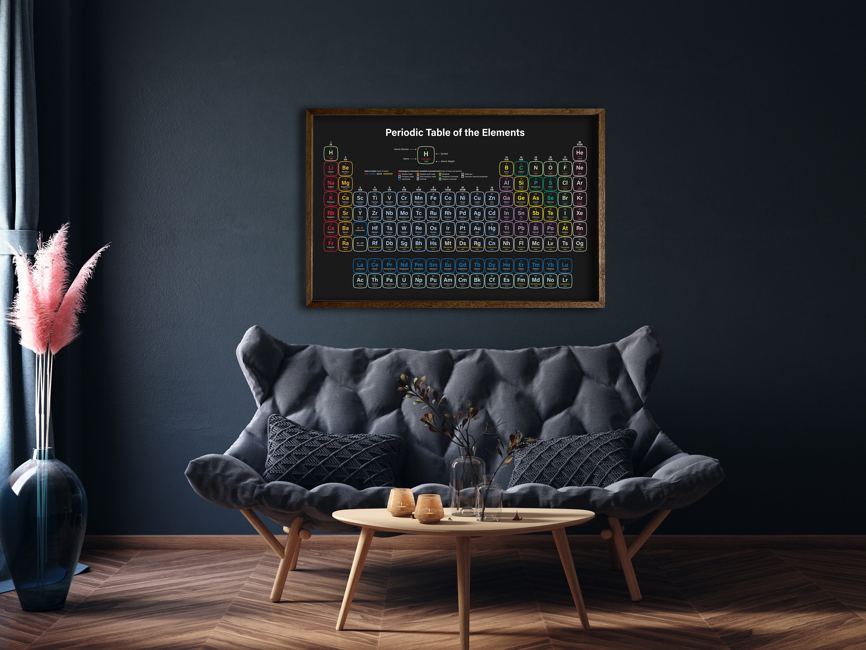 Periodic Table of the Elements Style, Science Canvas Home Decoration ...