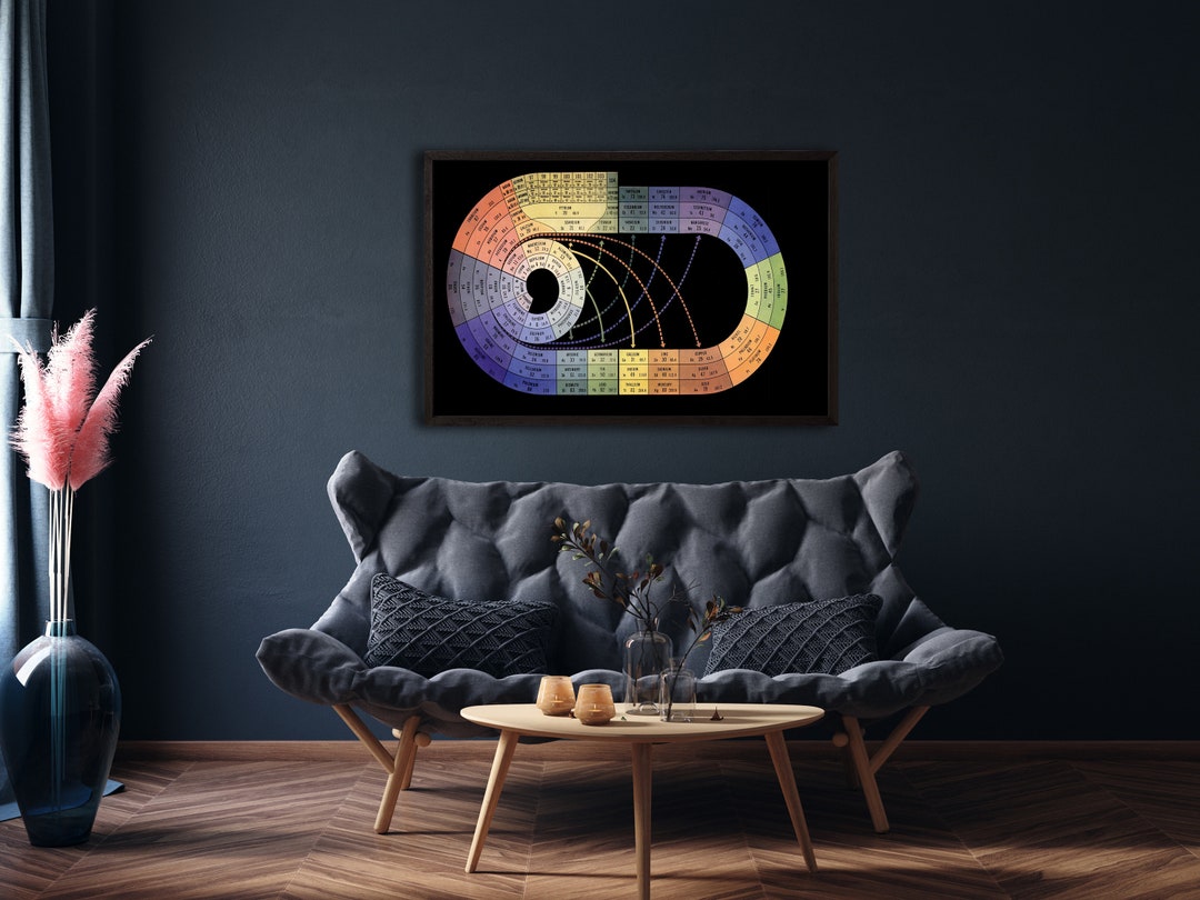 Antique Table of the Elements, Vintage Periodic Table, Gift for ...