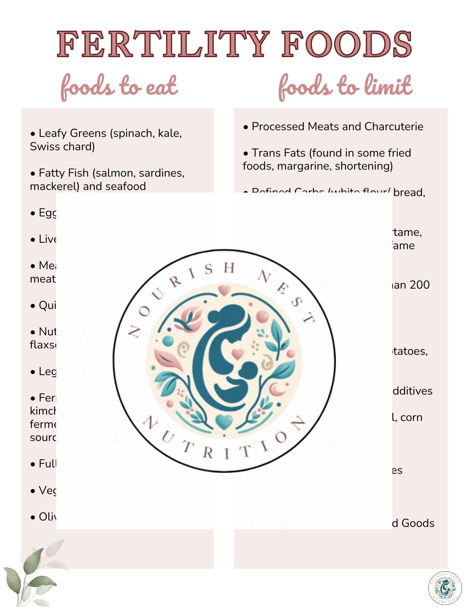 Ultimate Fertility Food List - Etsy