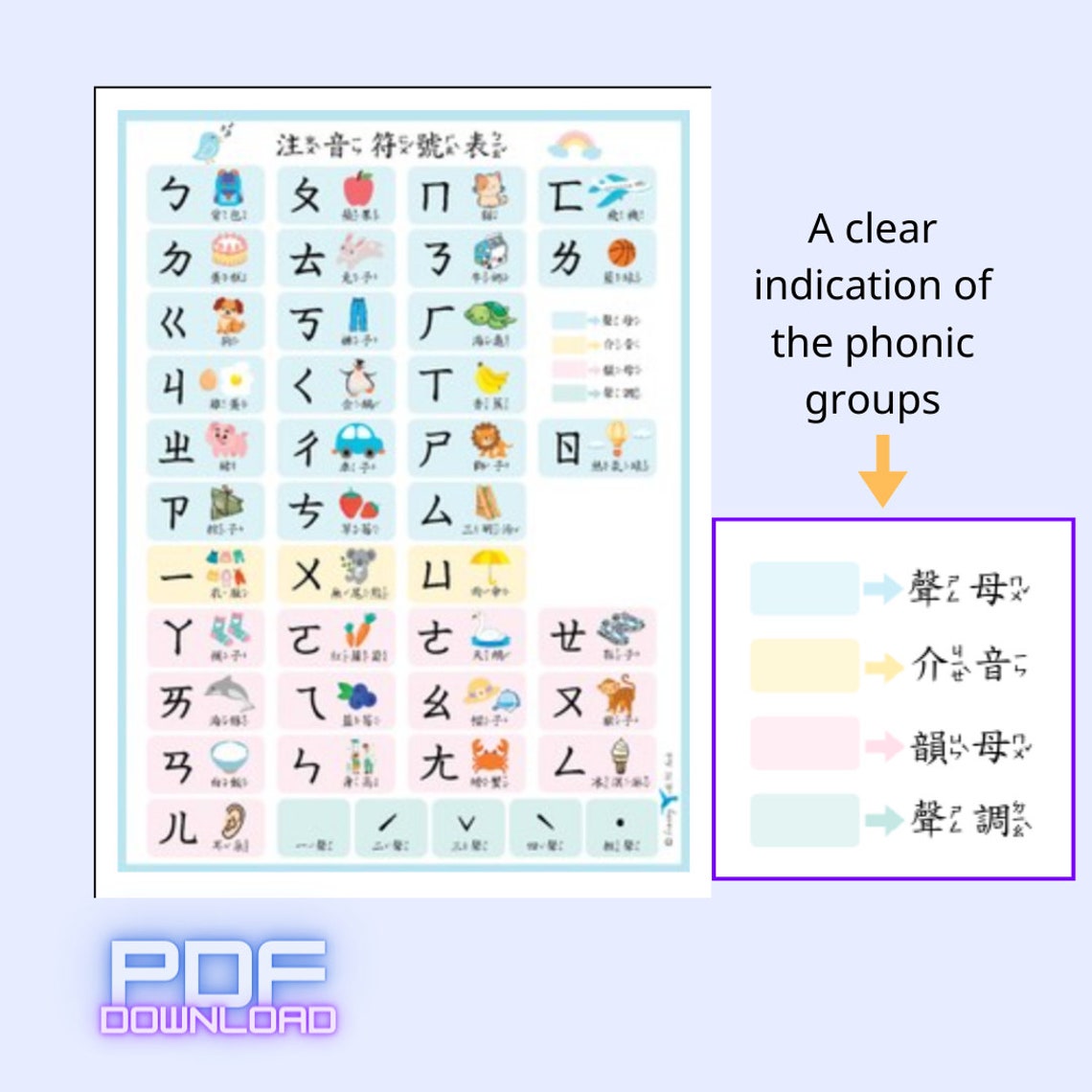 Traditional Chinese Phonics / Alphabet Poster, Bopomofo Zhuyin Chart, Printable 注音符號表 - Etsy
